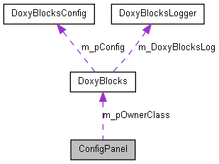 DoxyBlocks: ConfigPanel Class Reference